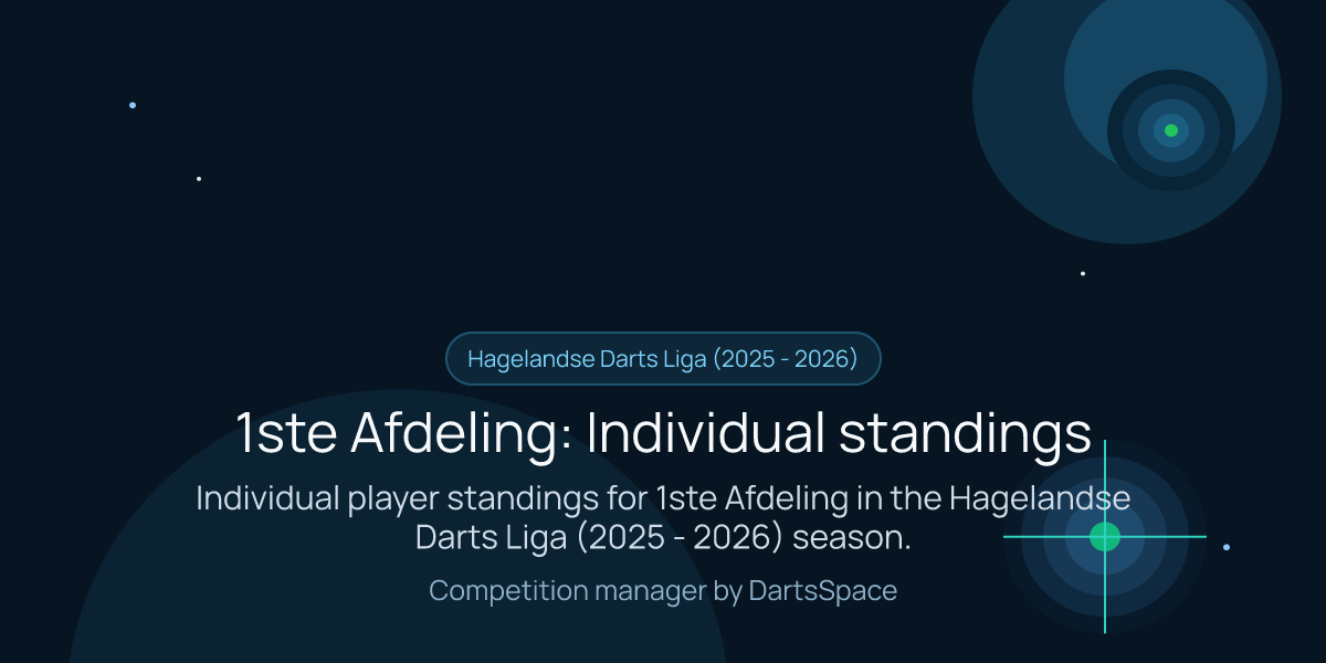 1ste Afdeling: Individual standings | Competition